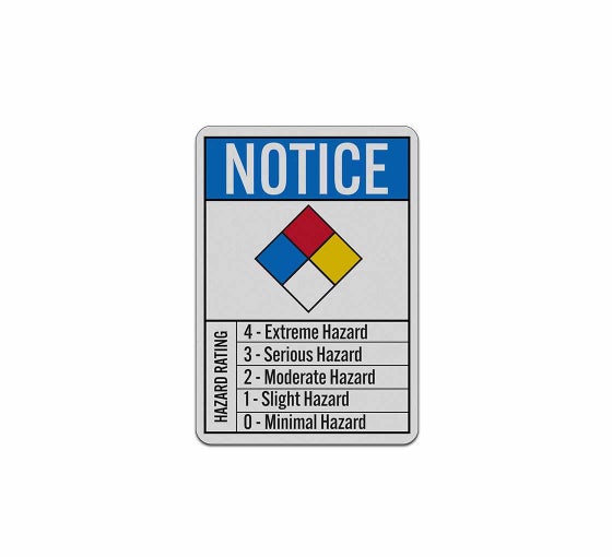 NFPA Guides Hazard Rating Aluminum Sign (Reflective)